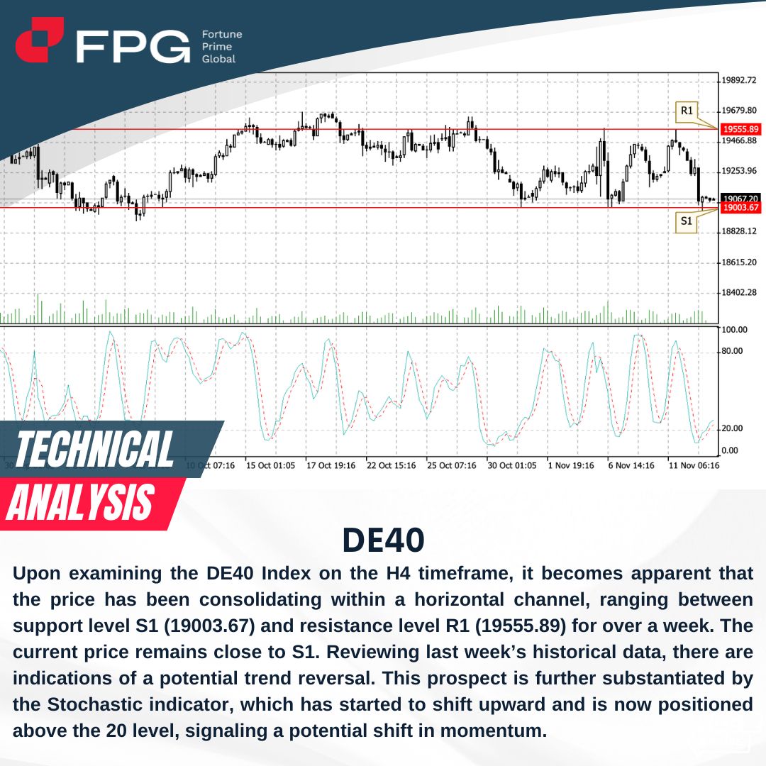 DE40 Reversal Possibilities