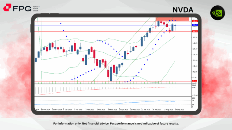 FPG NVDA Market Report September 19, 2025 - FPG Fortune Prime Global